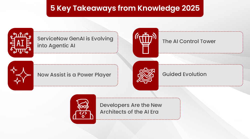 What’s Next for ServiceNow GenAI & AI Agents? | inMorphis